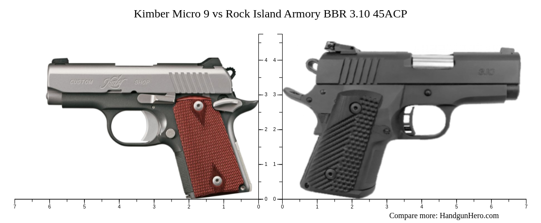 Kimber Micro 9 vs Rock Island Armory BBR 3.10 45ACP size comparison ...