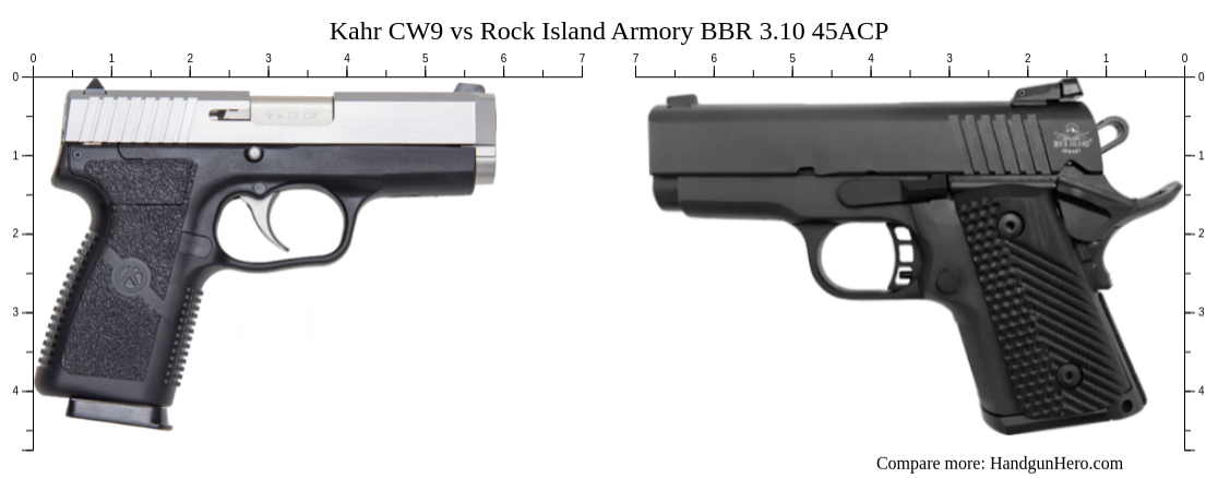 Kahr CW9 vs Rock Island Armory BBR 3.10 45ACP size comparison | Handgun ...