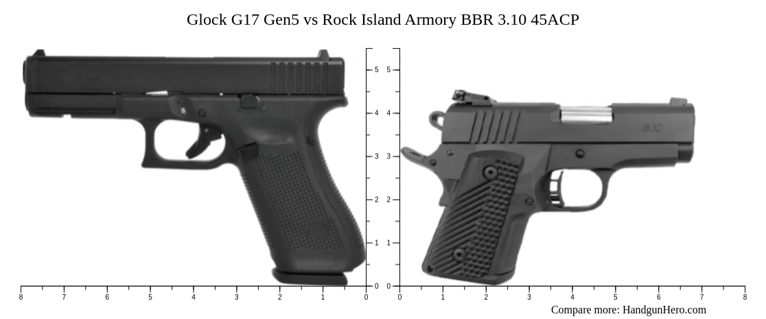 Glock G17 Gen5 vs Rock Island Armory BBR 3.10 45ACP size comparison ...