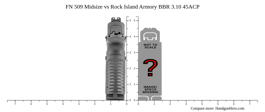 FN 509 Midsize vs Rock Island Armory BBR 3.10 45ACP size comparison ...