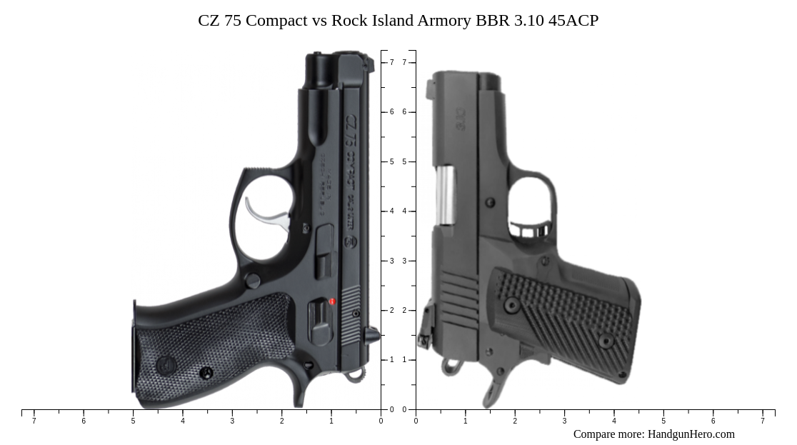 CZ 75 Compact vs Rock Island Armory BBR 3.10 45ACP size comparison | Handgun Hero