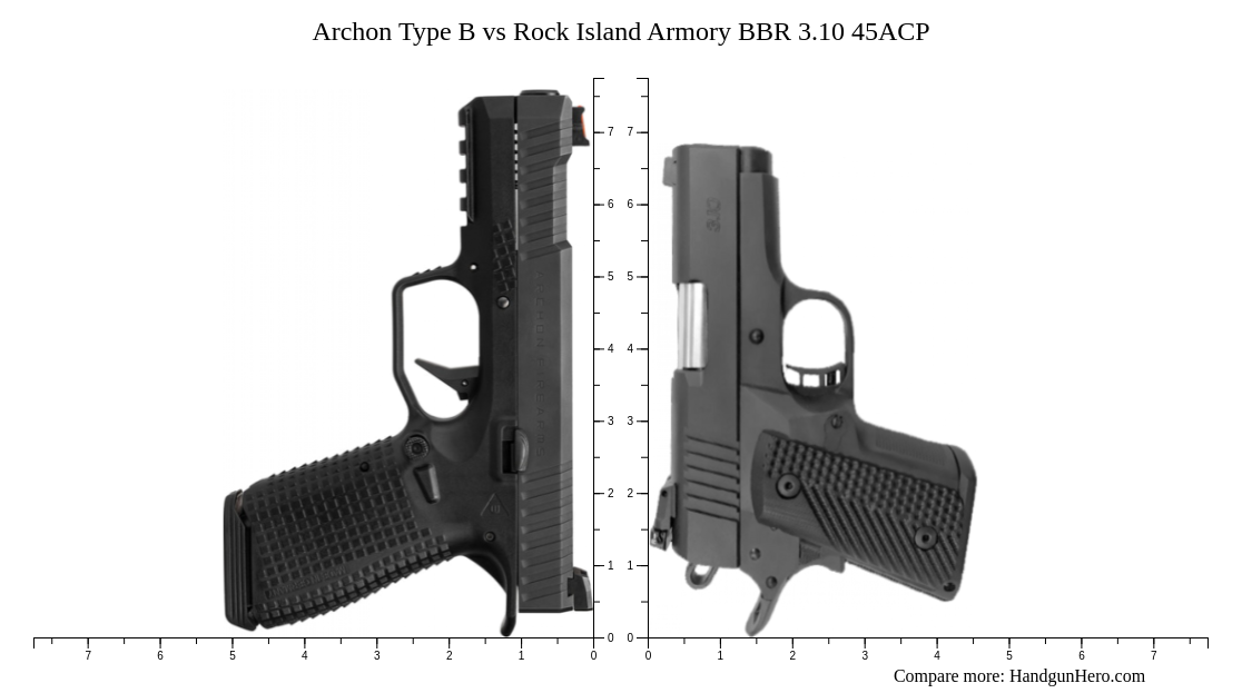Archon Type B vs Rock Island Armory BBR 3.10 45ACP size comparison | Handgun Hero
