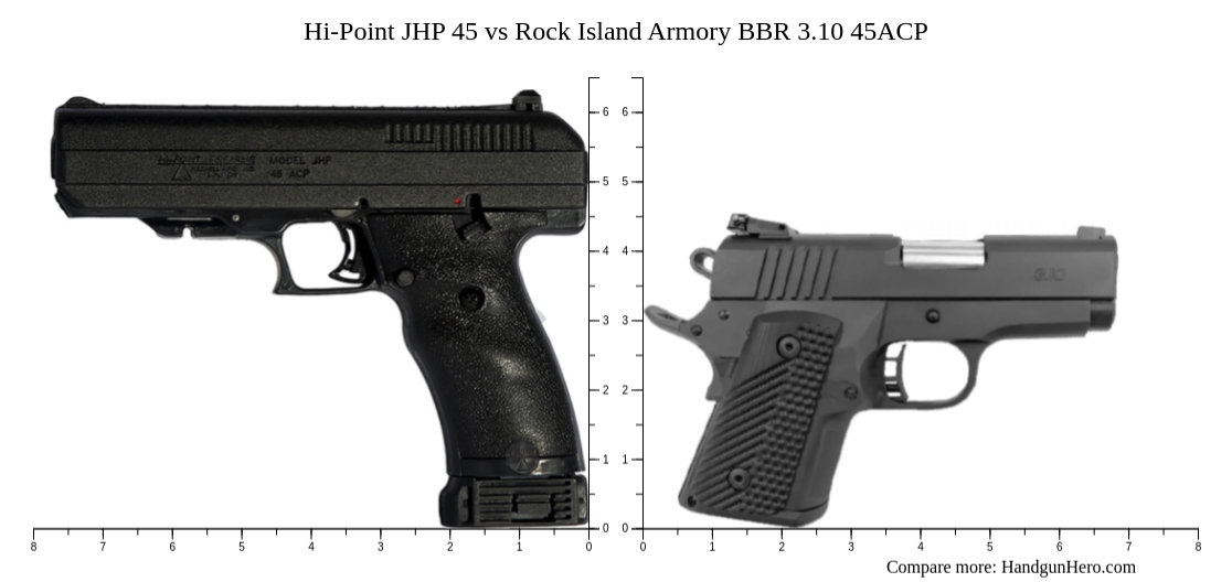 Hi-Point JHP 45 vs Rock Island Armory BBR 3.10 45ACP size comparison | Handgun Hero