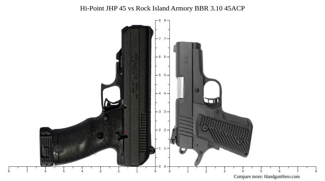 Hi-Point JHP 45 vs Rock Island Armory BBR 3.10 45ACP size comparison | Handgun Hero