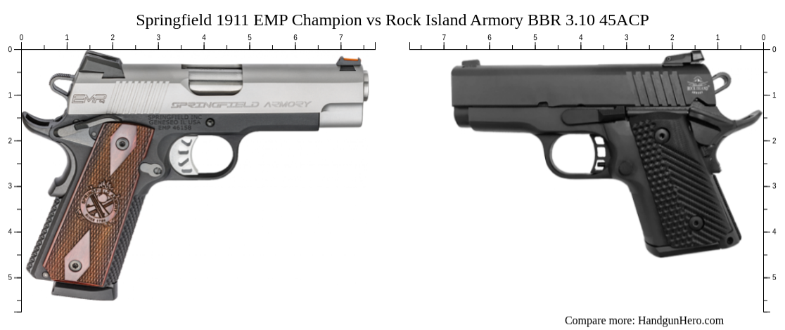 Springfield 1911 EMP Champion vs Rock Island Armory BBR 3.10 45ACP size comparison | Handgun Hero