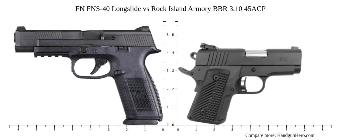 FN FNS-40 Longslide vs Rock Island Armory BBR 3.10 45ACP size ...