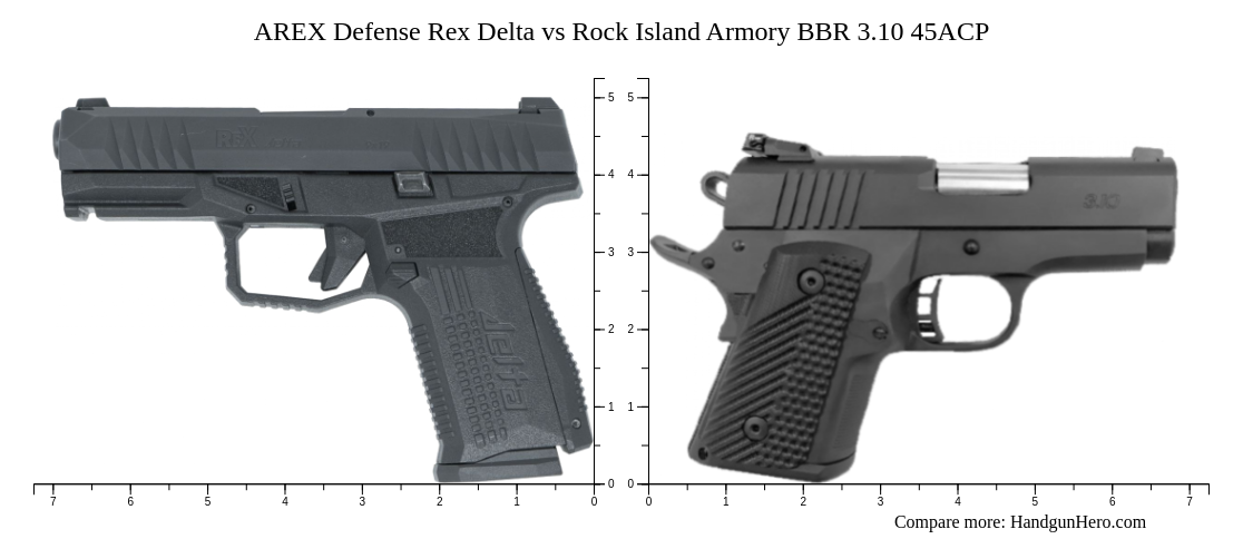 AREX Defense Rex Delta vs Rock Island Armory BBR 3.10 45ACP size ...