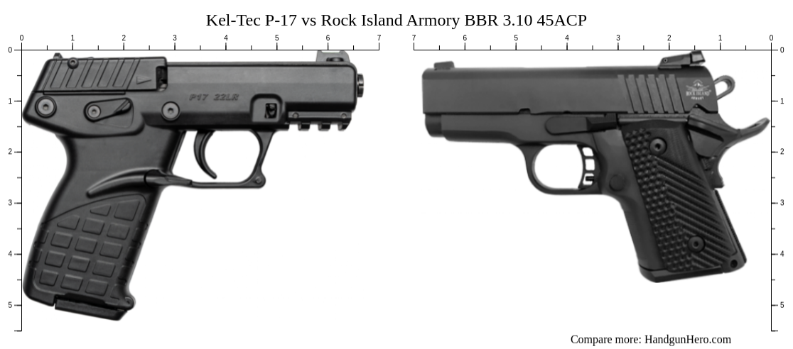 Kel-Tec P-17 vs Rock Island Armory BBR 3.10 45ACP size comparison ...