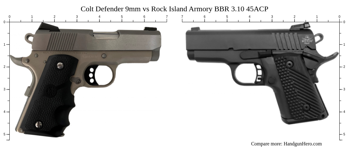 Rock Island Armory BBR 3.10 45ACP vs Colt Defender 9mm size comparison | Handgun Hero