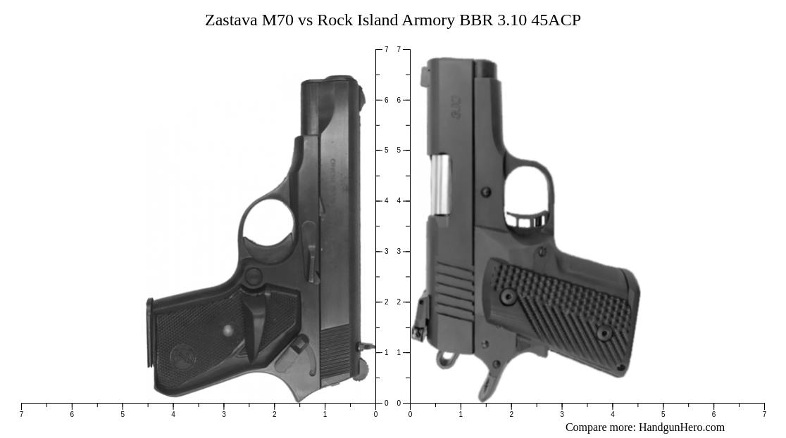 Zastava M70 vs Rock Island Armory BBR 3.10 45ACP size comparison ...