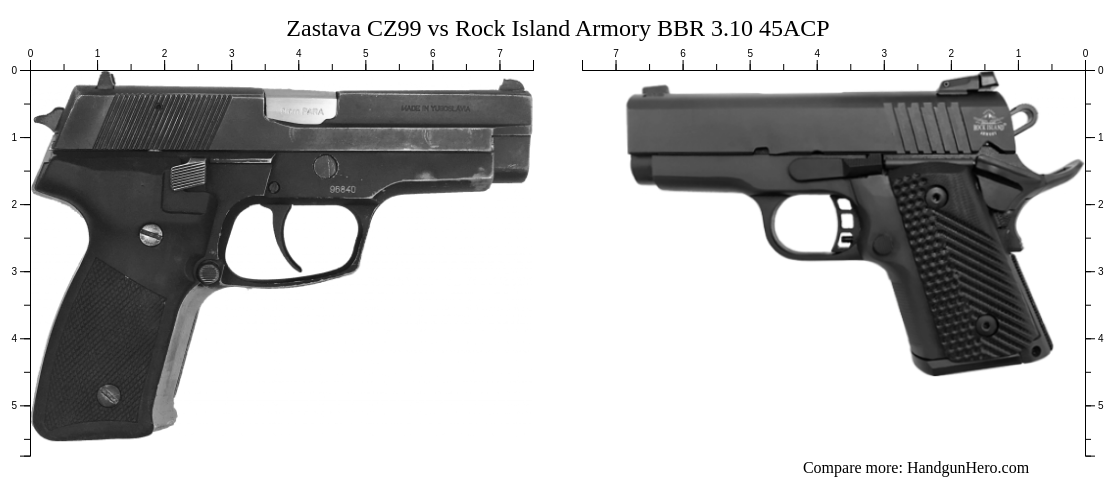 Zastava CZ99 vs Rock Island Armory BBR 3.10 45ACP size comparison ...