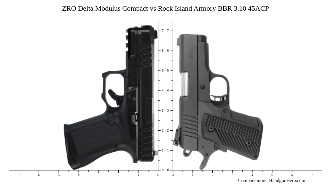 ZRO Delta Modulus Compact vs Rock Island Armory BBR 3.10 45ACP size ...