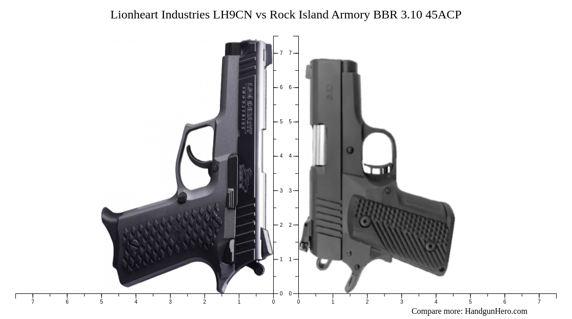 Lionheart Industries LH9CN vs Rock Island Armory BBR 3.10 45ACP size ...