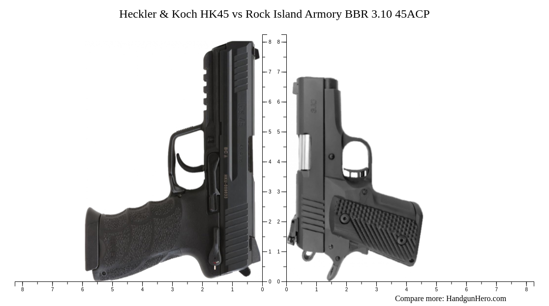 Heckler & Koch HK45 vs Rock Island Armory BBR 3.10 45ACP size comparison | Handgun Hero