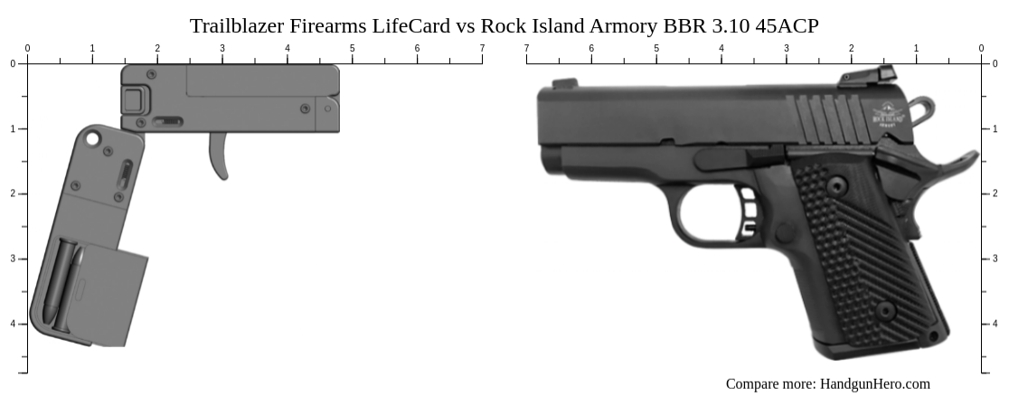 Trailblazer Firearms LifeCard vs Rock Island Armory BBR 3.10 45ACP size ...