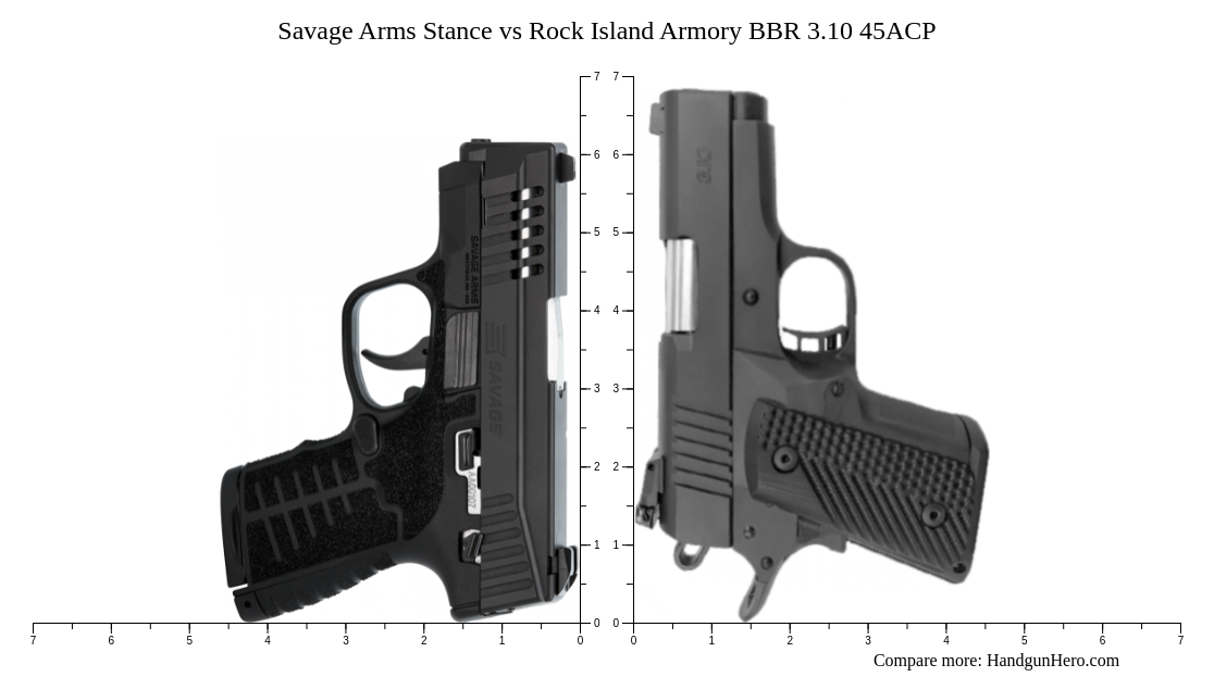 Savage Arms Stance vs Rock Island Armory BBR 3.10 45ACP size comparison ...