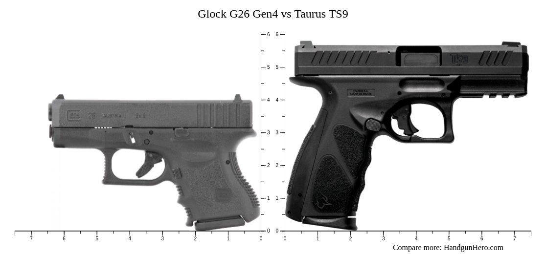Glock G26 Gen4 vs Taurus TS9 size comparison | Handgun Hero