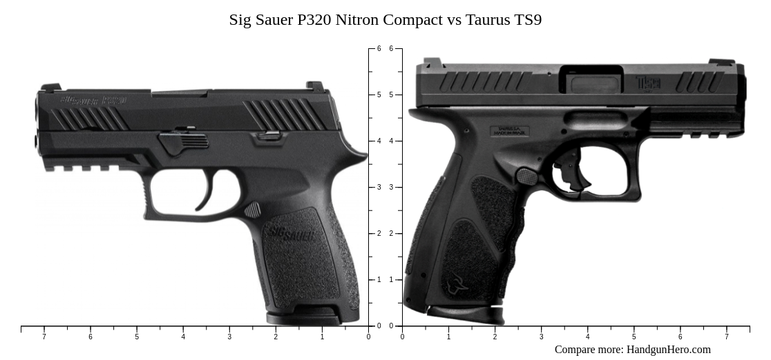AREX Defense Delta Gen.2 L vs Sig Sauer P320 M17 vs Taurus G3 vs Taurus ...