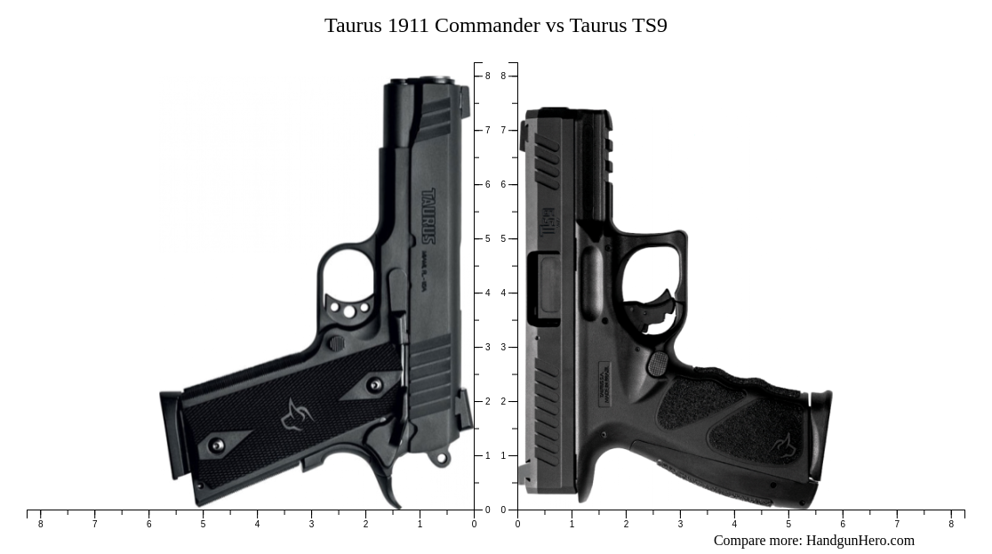 Taurus 1911 Commander vs Taurus TS9 size comparison | Handgun Hero
