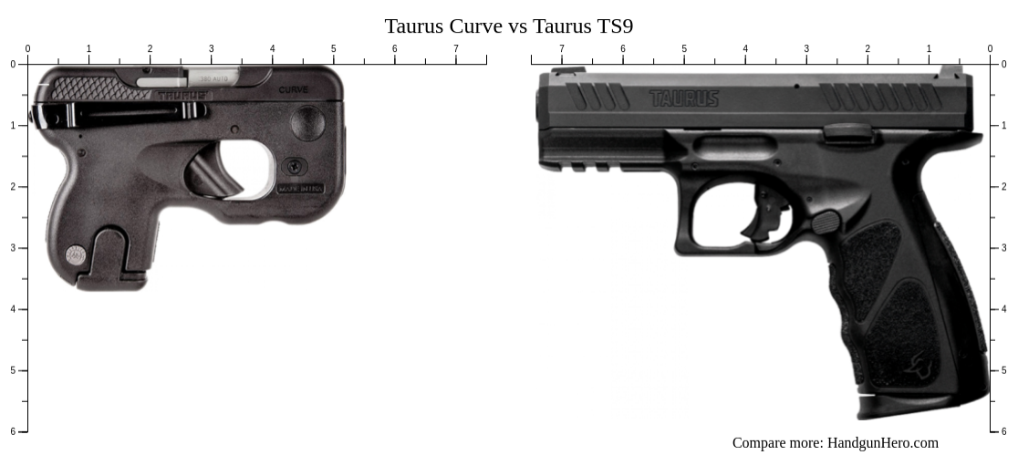 Taurus Curve vs Taurus TS9 size comparison | Handgun Hero