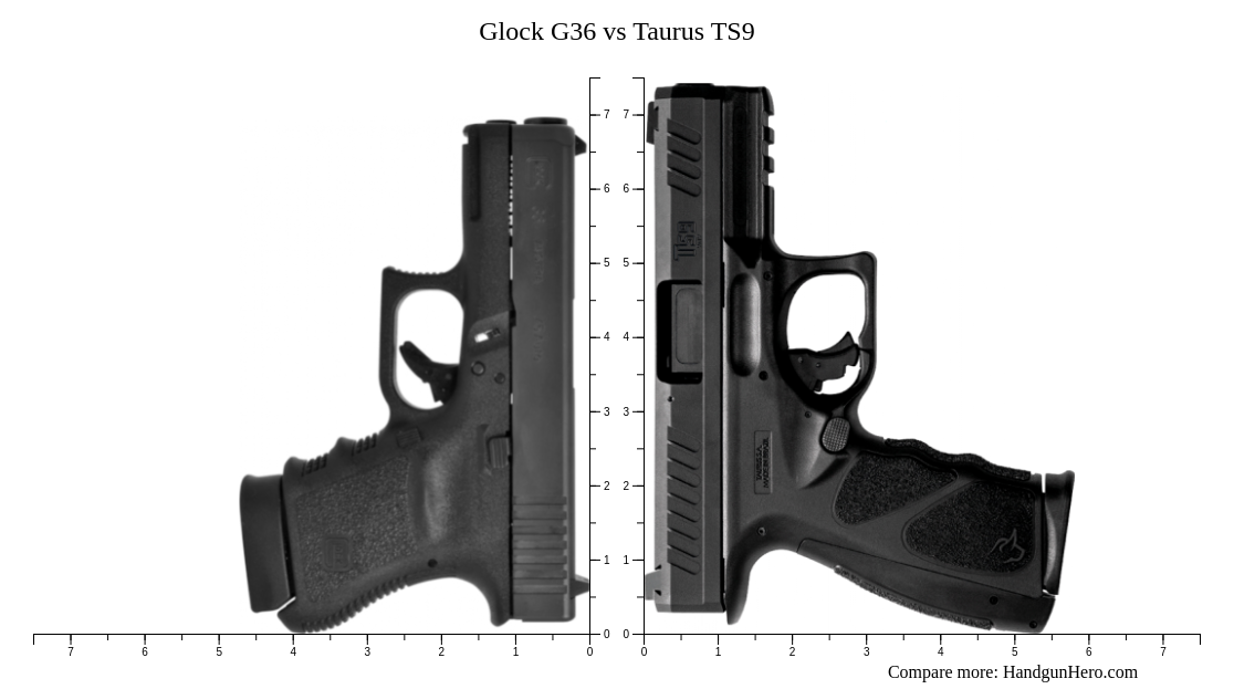 Glock G36 vs Taurus TS9 size comparison | Handgun Hero