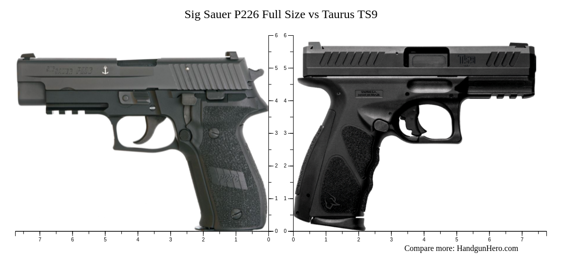 Sig Sauer P226 Full Size vs Taurus TS9 size comparison | Handgun Hero