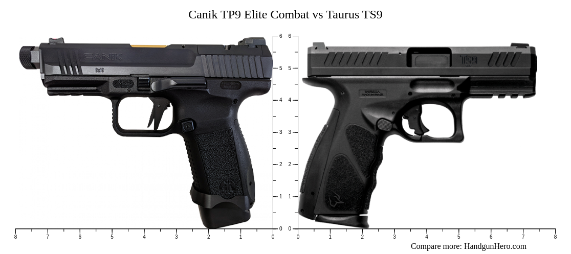 Canik TP9 Elite Combat vs Taurus TS9 size comparison | Handgun Hero