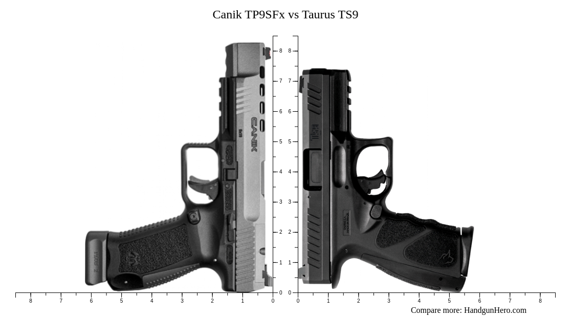 Canik TP9SFx vs Taurus TS9 size comparison | Handgun Hero