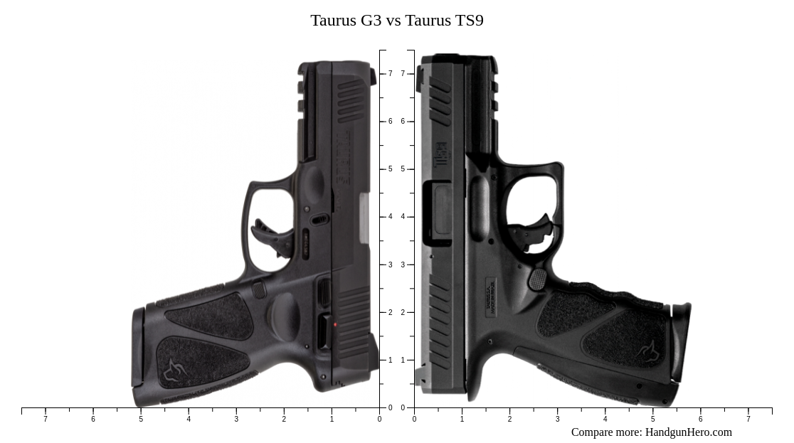 Taurus G3 vs Taurus TS9 size comparison | Handgun Hero