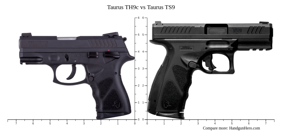 Taurus TH9c vs Taurus TS9 size comparison | Handgun Hero