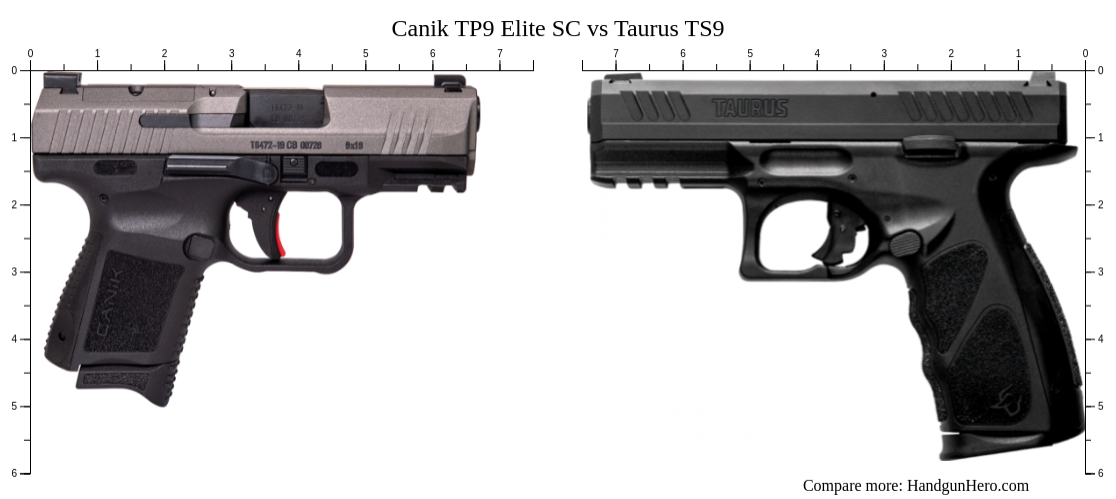 Canik TP9 Elite SC vs Taurus TS9 size comparison | Handgun Hero