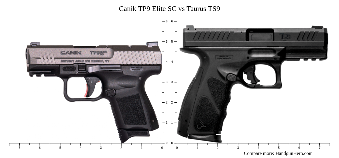 Canik TP9 Elite SC vs Taurus TS9 size comparison | Handgun Hero