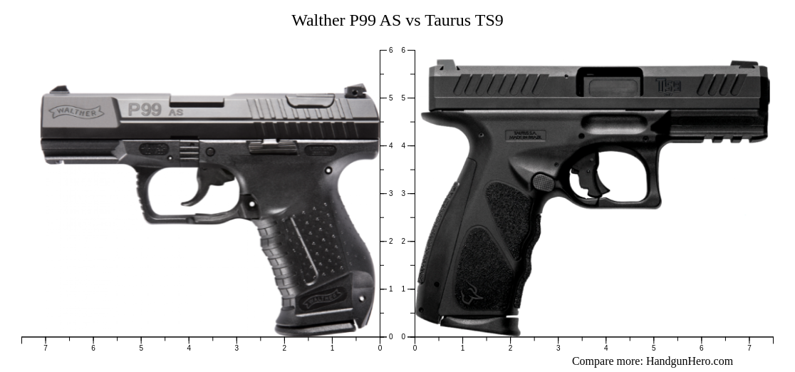 Walther P99 AS vs Taurus TS9 size comparison | Handgun Hero