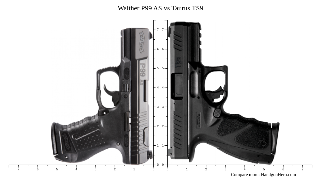 Walther P99 AS vs Taurus TS9 size comparison | Handgun Hero