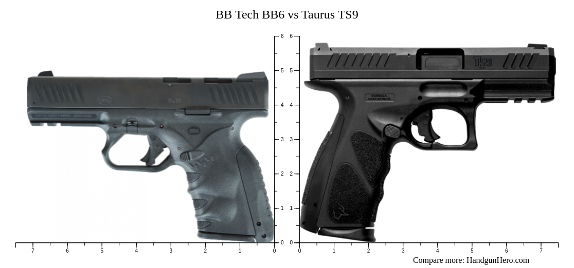 BB Tech BB6 vs Taurus TS9 size comparison | Handgun Hero