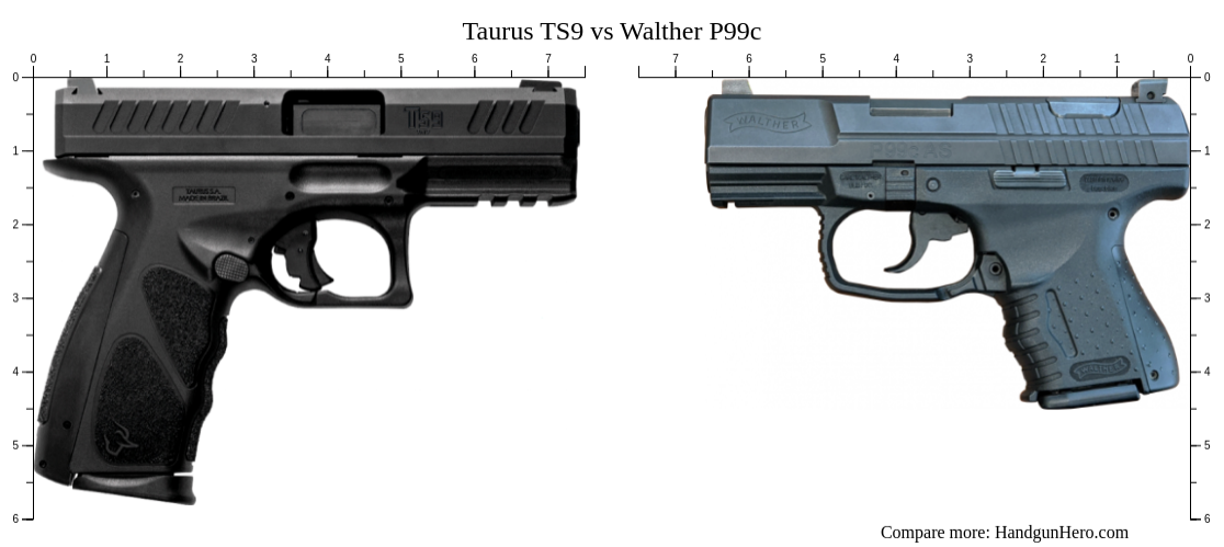 Taurus TS9 vs Walther P99c size comparison | Handgun Hero