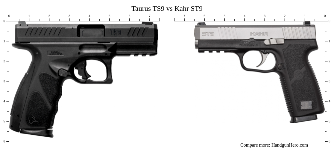 Taurus TS9 vs Kahr ST9 size comparison | Handgun Hero