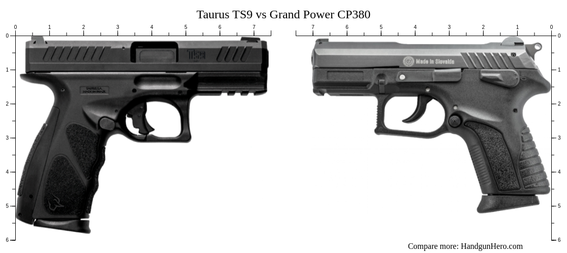 Taurus TS9 vs Grand Power CP380 size comparison | Handgun Hero
