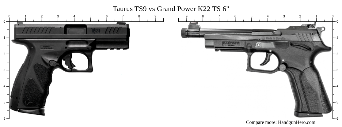 Taurus TS9 vs Grand Power K22 TS 6" size comparison | Handgun Hero