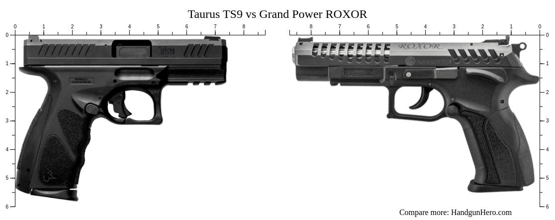 Taurus TS9 vs Grand Power ROXOR size comparison | Handgun Hero