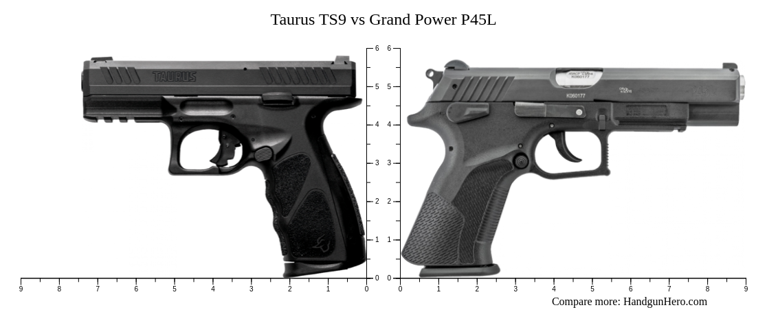 Taurus TS9 vs Grand Power P45L size comparison | Handgun Hero