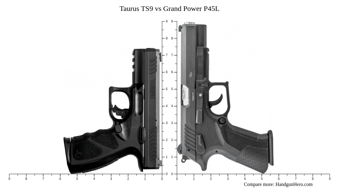 Taurus TS9 vs Grand Power P45L size comparison | Handgun Hero