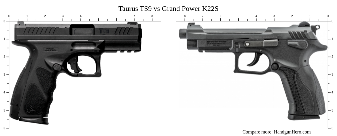 Taurus TS9 vs Grand Power K22S size comparison | Handgun Hero