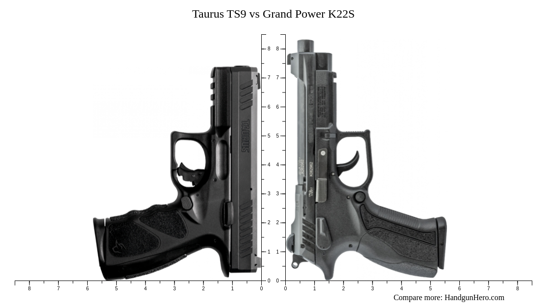 Taurus TS9 vs Grand Power K22S size comparison | Handgun Hero