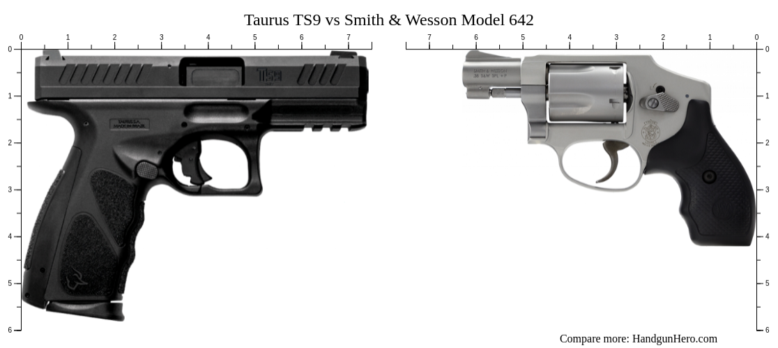 Taurus TS9 vs Smith & Wesson Model 642 size comparison | Handgun Hero