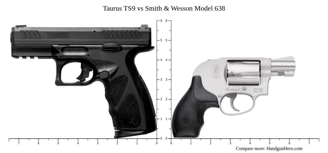 Taurus TS9 vs Smith & Wesson Model 638 size comparison | Handgun Hero
