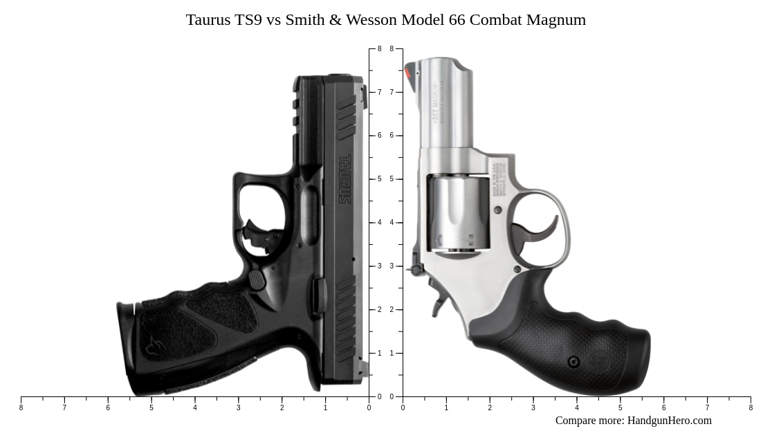Taurus TS9 vs Smith & Wesson Model 66 Combat Magnum size comparison ...