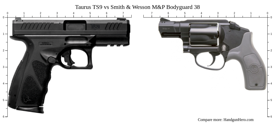 Taurus TS9 vs Smith & Wesson M&P Bodyguard 38 size comparison | Handgun ...