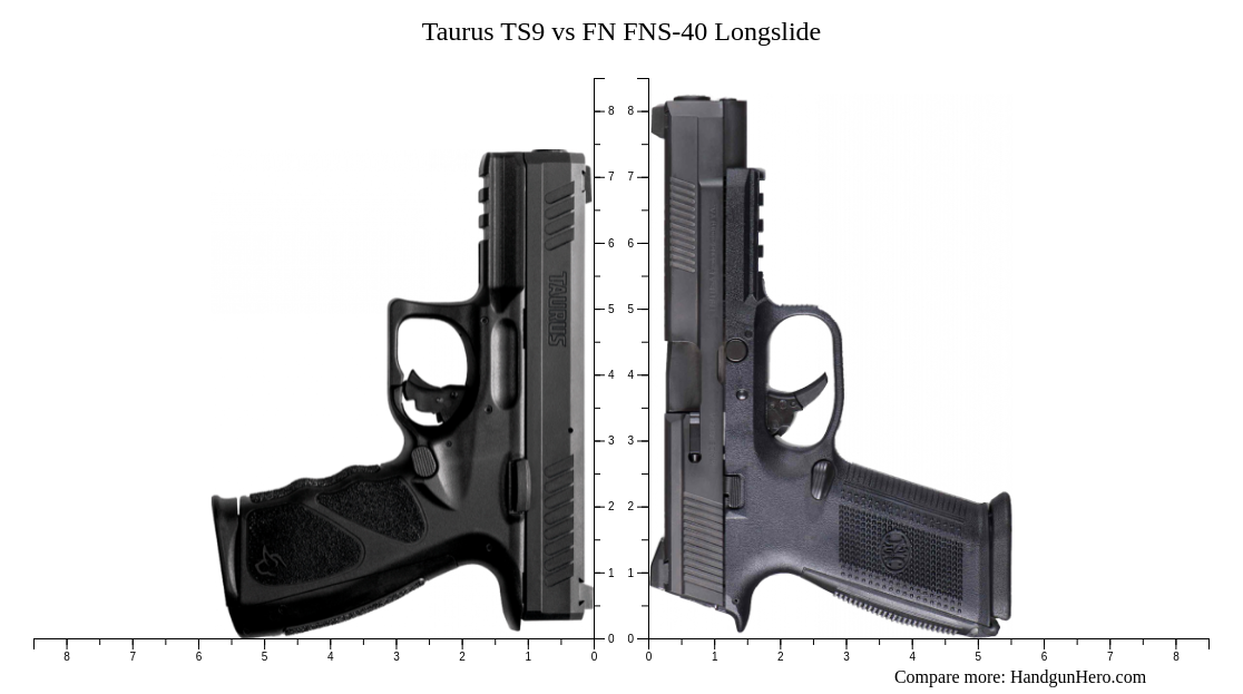 Taurus TS9 vs FN FNS-40 Longslide size comparison | Handgun Hero