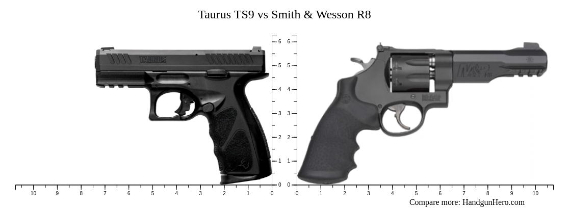 Taurus TS9 vs Smith & Wesson R8 size comparison | Handgun Hero